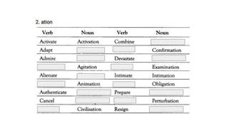 Nominalization PPTX Parenting Family And Relationships