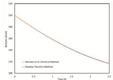 Figure 14 Irjet Batch Distillation Column Design Using