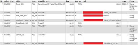 Mysql Slow Join And Group By On Indexed Columns Stack Overflow