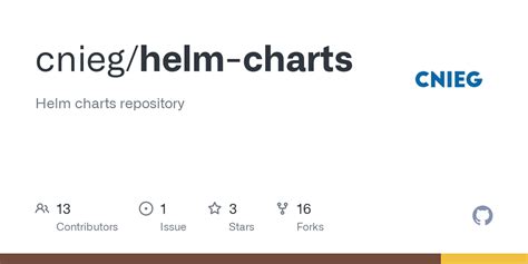GitHub Cnieg Helm Charts Helm Charts Repository