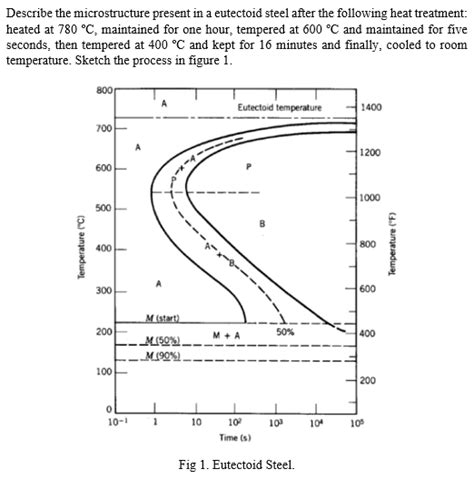 Solved Describe The Microstructure Present In A Eutectoid