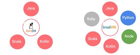 Spring Boot 3 A Path To Native Applications Parser Digital