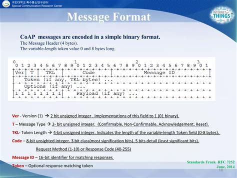 The Constrained Application Protocol Coap Part PPT