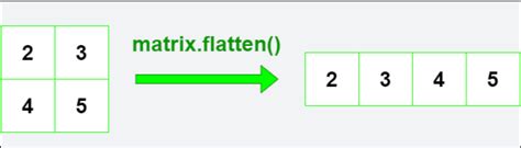 Transposing Flattening And Reshaping Arrays Using Numpy By Nikitajain Jain Medium