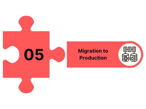 Database Migration Journey Step 7 Hexacluster