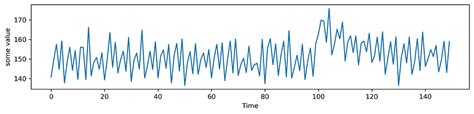 Pystan Causal Inference Using Bayesian Structural Time Series