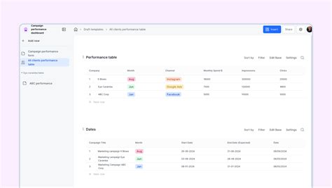 Campaign Performance Dashboard Template Formaloo