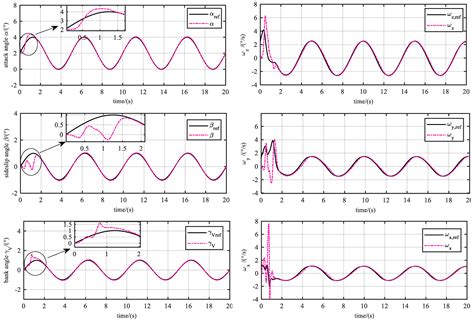 Applied Sciences Free Full Text Error Dynamics Based Dual Heuristic