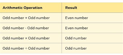 Odd Numbers Ultimate Guide Properties Examples