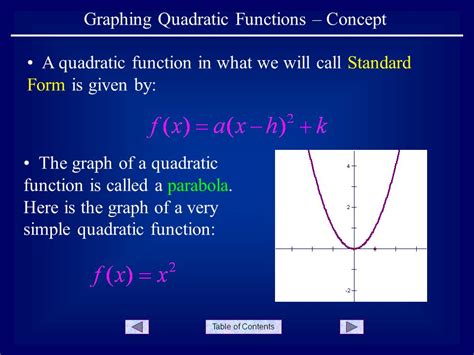 Quadratic Function Standard Form