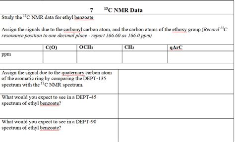 Solved 13C NMR Data 7 Study The 13C NMR Data For Ethyl Chegg Com