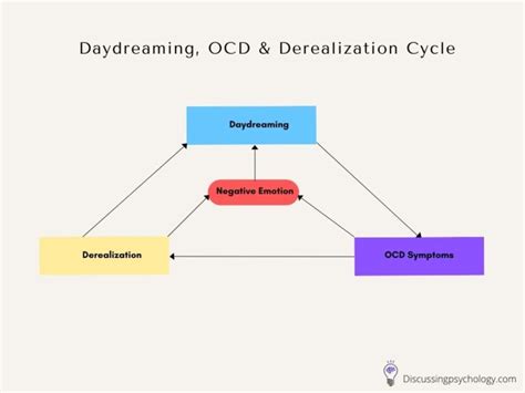 Maladaptive Daydreaming And Ocd Is There A Link Discussing Psychology