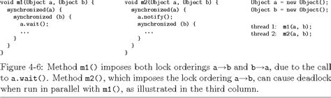 figure 4 6 from static detection of deadlock for java libraries