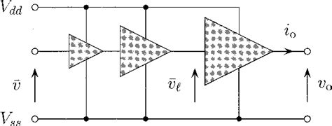 Figure 1 From Parametric Macromodels Of Digital I O Ports Semantic Scholar