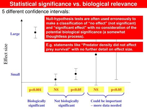 Ppt Introduction To Statistical Estimation Methods Powerpoint