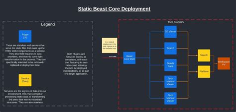 Aws Deployment Guide