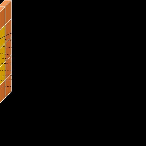 Illustration Of Constrained Non Local Matching Between Query Q And Key