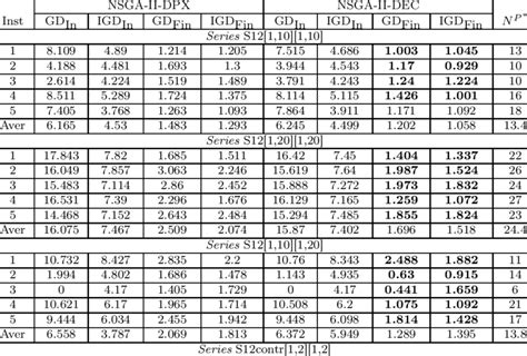 Approximation Of The Pareto Set For Series Download Table