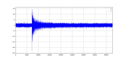 python 3 x how to plot graph with logarithmic y axis stack overflow