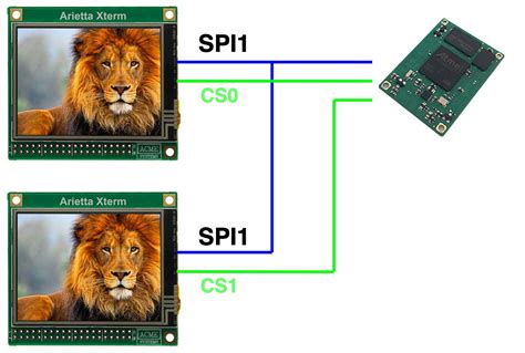 Use Inch TFT Displays On SPI Ports