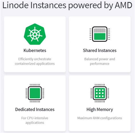 Linode Review Cheap Cloud Hosting But Is It Good In 2025