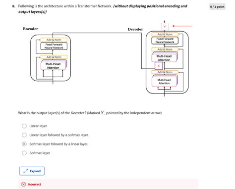 Dls C5w4 Quiz Answer Related Confusion Sequence Models