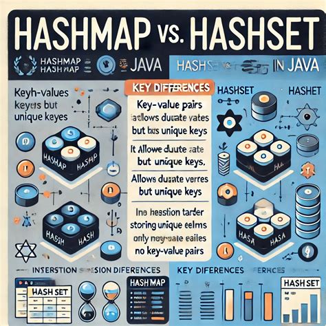Hashmap Vs Hashset In Java Pros Cons And Best Use Case