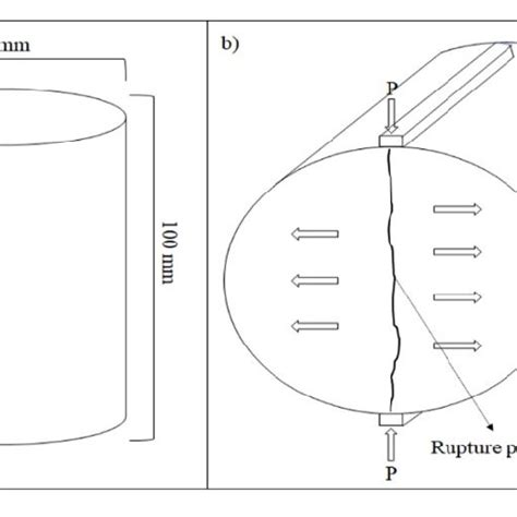 Brazilian Test A Samples Measure And B Schematic Of Brazilian Test