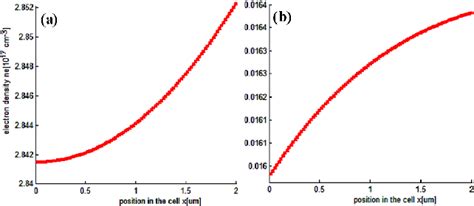 [pdf] Design Of Hybrid Solar Cell Based On Dye Sensitized Tio 2 Nanoparticles With Conjugated