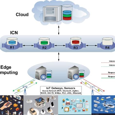 The Generalized 5g Mobile Backhaul Network Architecture And Applicable Download Scientific