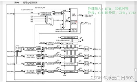 Stm32学习（五）tim定时器 新手入门及常见问题解决stm32 Tim使用困惑 Csdn博客