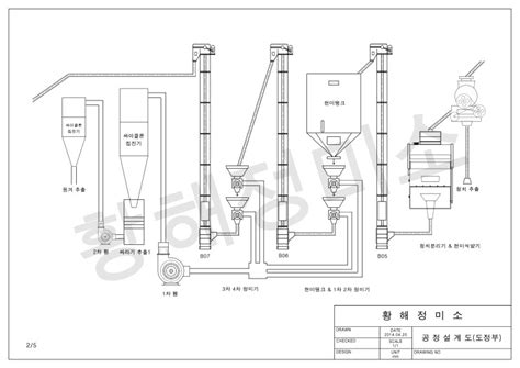 황해정미소 벼에서 쌀로 만든 전반적인 공정설계도 네이버 블로그