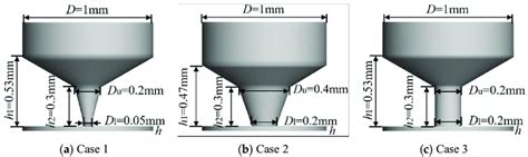 Sketches Of The Geometrical Parameters Of The Aerostatic Bearings Download Scientific Diagram