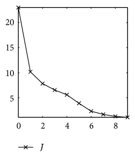 Reconstruction Of Objects When K I 1 Is Known Using The Monotone Download Scientific Diagram