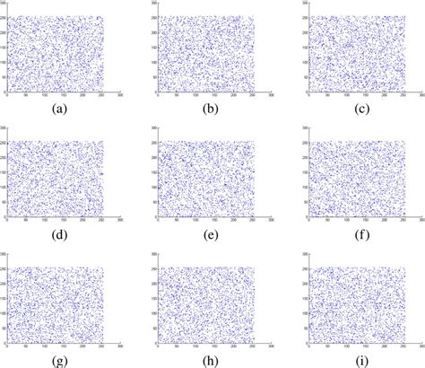 Correlation Distribution Of Adjacent Pixels Along Horizontal Fig 11a