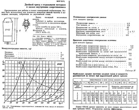 Tubes Sockets Etc Parameters And Characteristics 6h13c