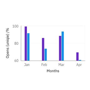 Axes And Labels Carbon Design System