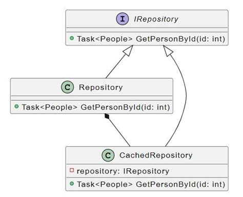 Steven Giesel On Linkedin Dotnet Csharp Designpatterns Tipsandtricks Caching 31 Comments