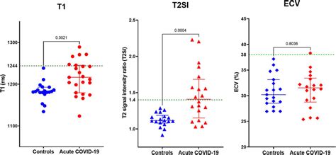 Myocardial Tissue Characteristics On Cardiovascular Magnetic Resonance Download Scientific