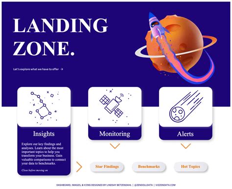 Using Blank Transparent Shapes For Navigation Buttons Viz Zen Data