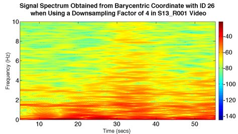 8 Spectrogram Of A Signal Extracted From One Barycentric Coordinate