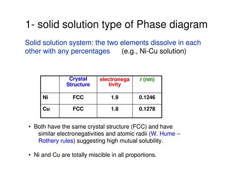 Phase Diagram Type 1 1 1pdf