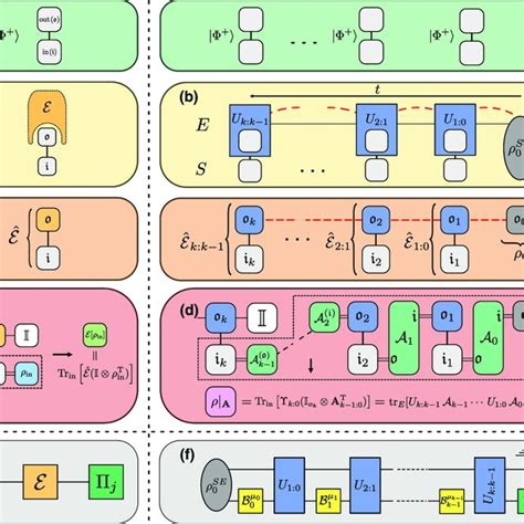 A Comparison Between Projection Methods Imposing Physical Conditions On Download Scientific