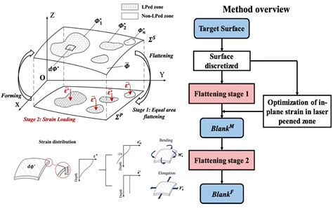 Laser Intelligent Manufacturing Lab