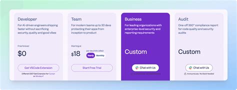 18 best code and test coverage tools for devops in 2025
