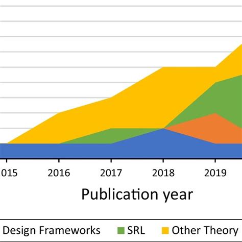 Pdf Learning Analytics Dashboards Are Increasingly Becoming About