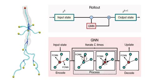 Enabling Greater Patient Specific Cardiovascular Care With Ai Surrogates Nvidia Technical Blog