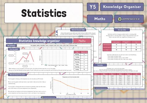 Year 5 Statistics Knowledge Organiser Grammarsaurus