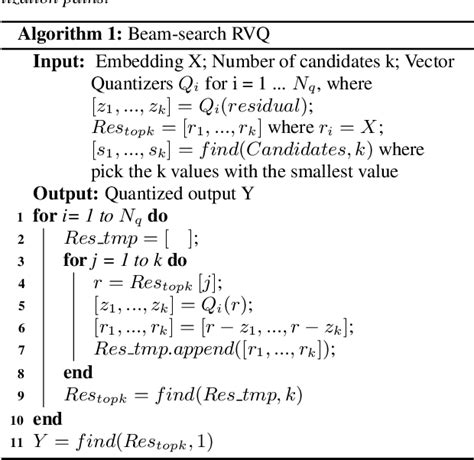 figure 1 from an intra brnn and gb rvq based end to end neural audio codec semantic scholar