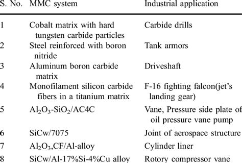 Some Important Mmcs Yet To Be Tried On Edm Download Table